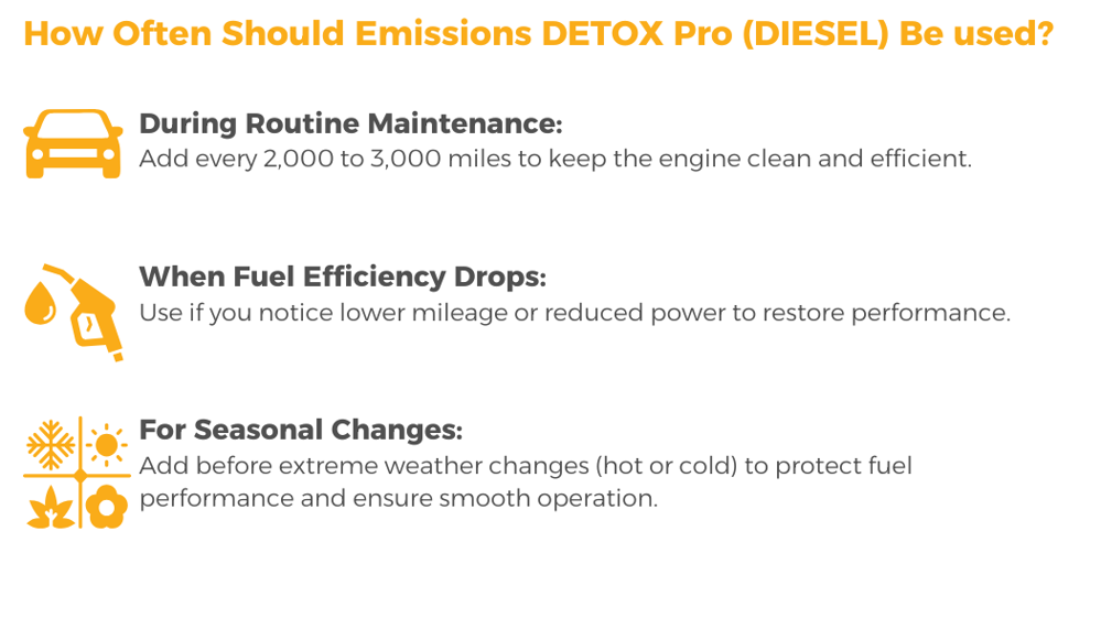 Emissions Detox Pro Diesel | All-in-One Fuel Additive (Multi-Pack) – DC ...